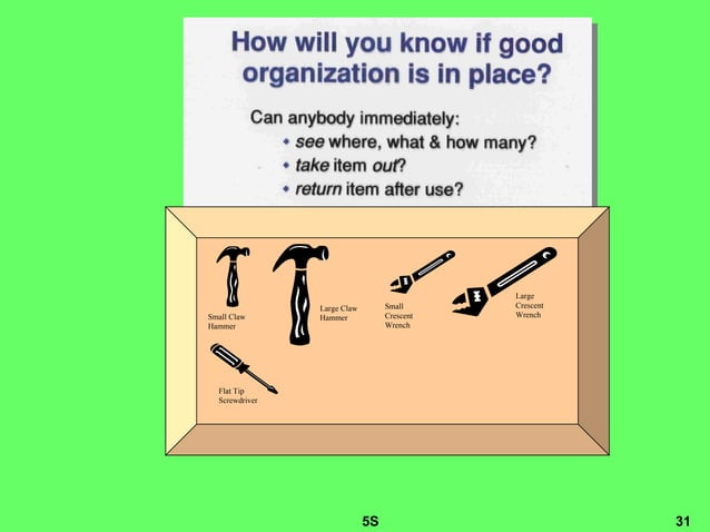 5 S Presentation Basic Training | PPT