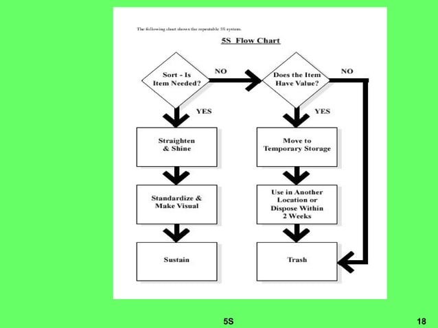 5S Flow Chart by rynion’s