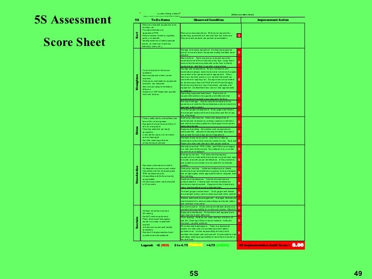 5 S Presentation Basic Training
