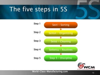 5s Lean Presentation | PPTX | Logistics | Business