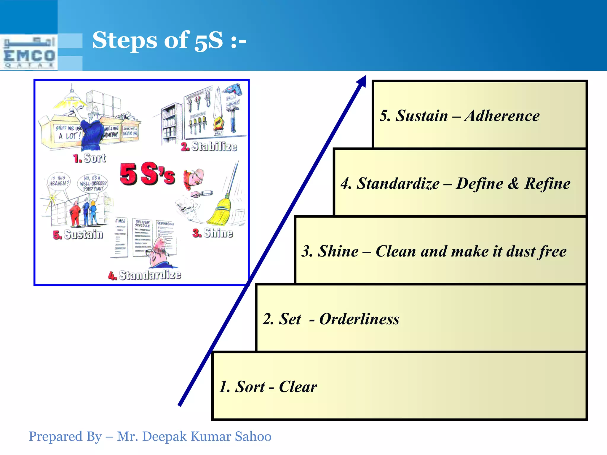 5S AWARNESS TRAINING PROGRAM | PDF