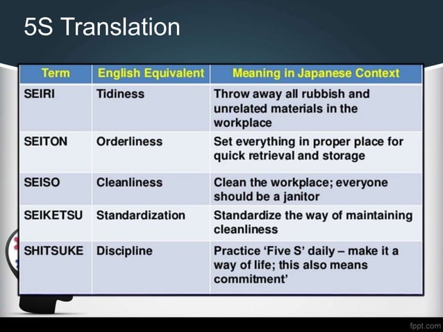 5's principle | PPT
