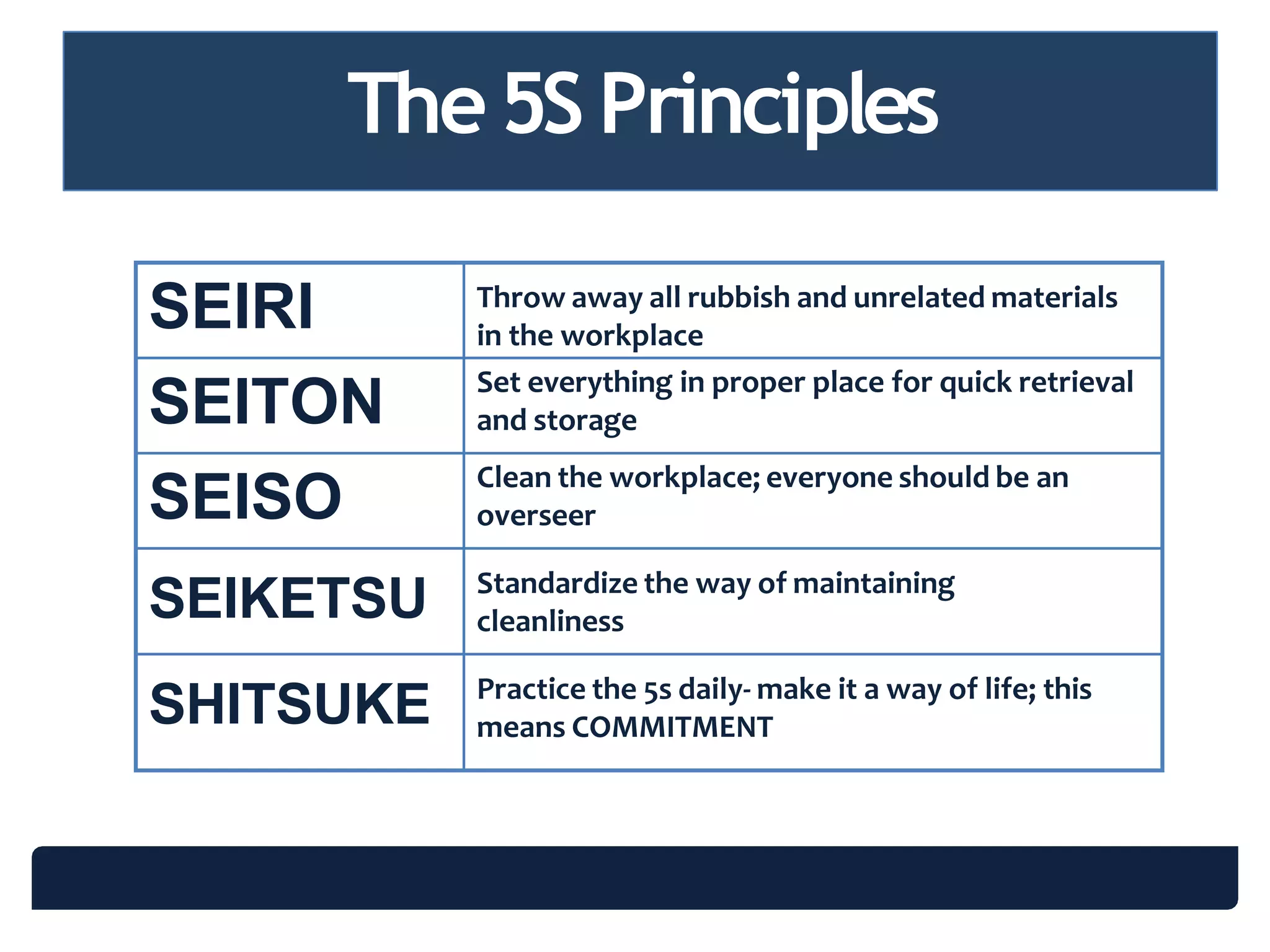 5 s principle | PPTX