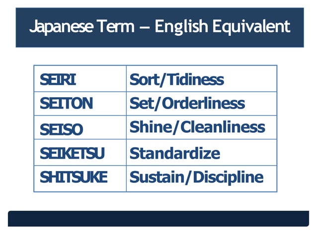 5 s principle | PPTX | Business and Finance