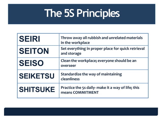5 s principle | PPTX | Business and Finance