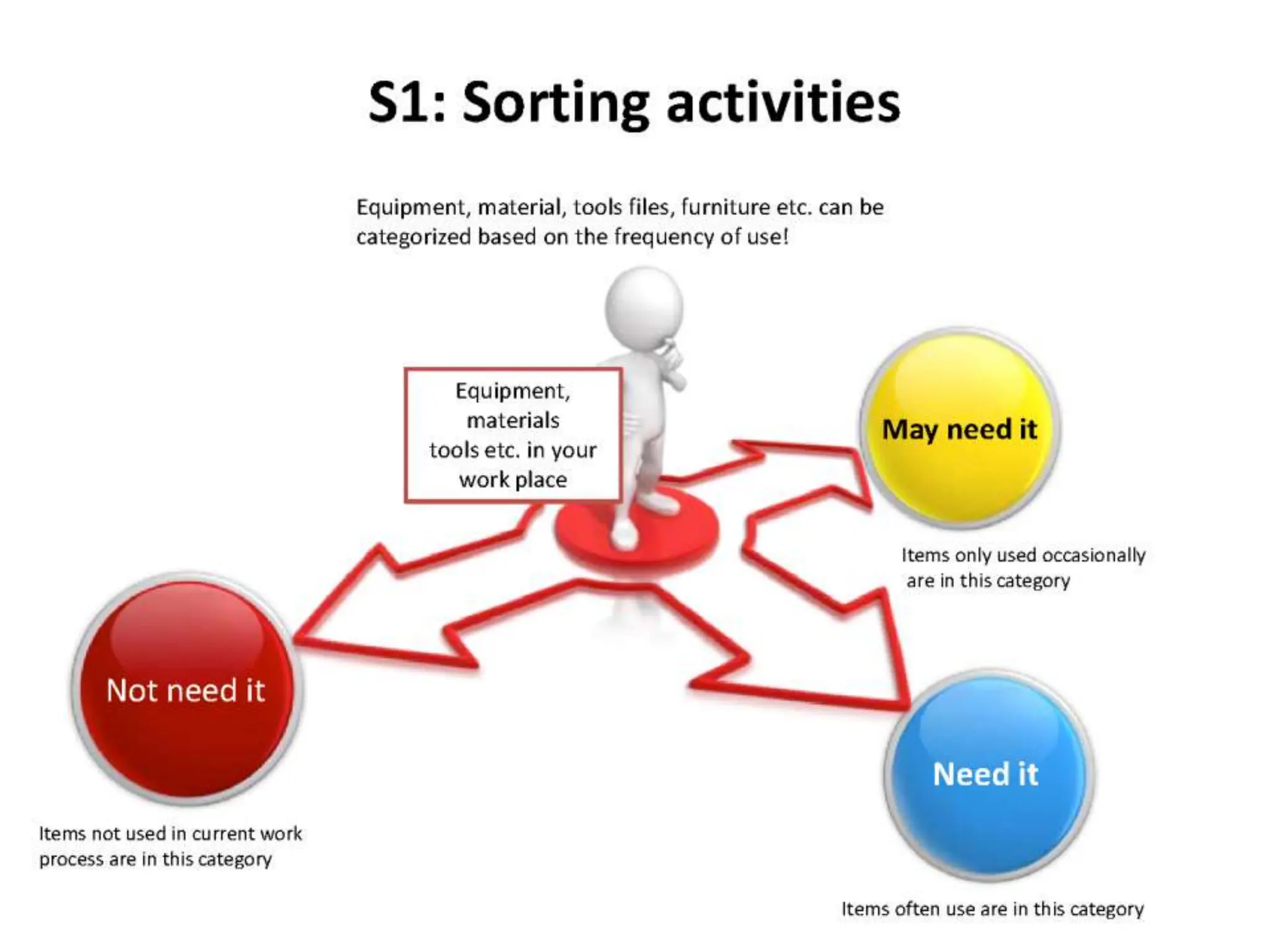 5S_Principle.pptx