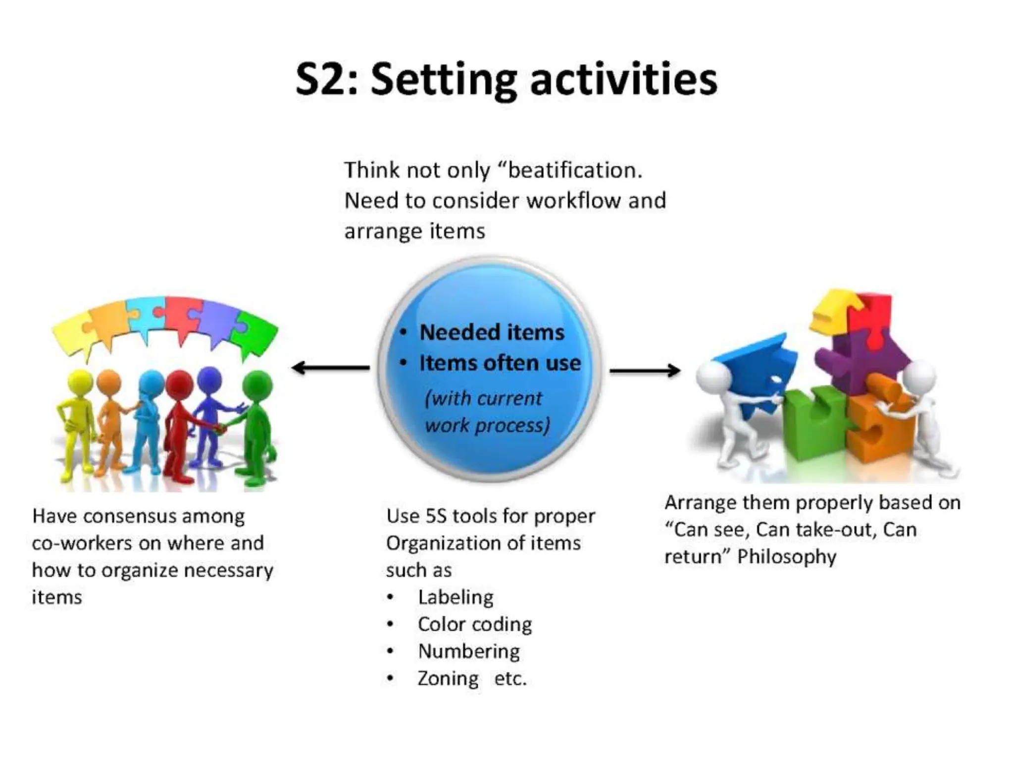 5S_Principle.pptx