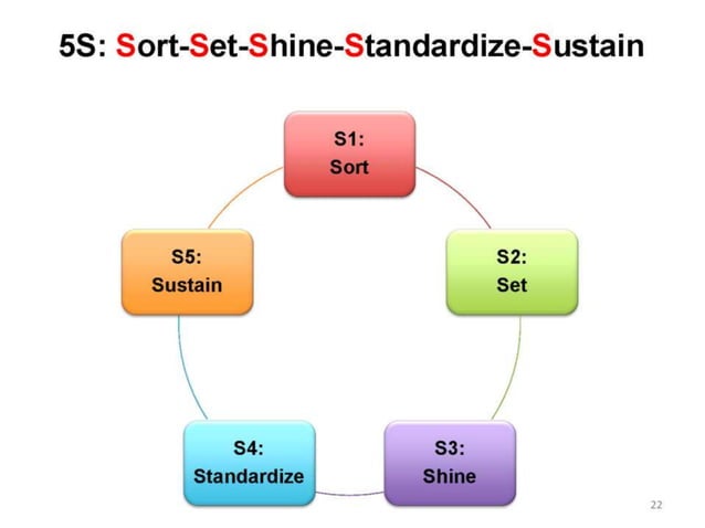 5S_Principle.pptx