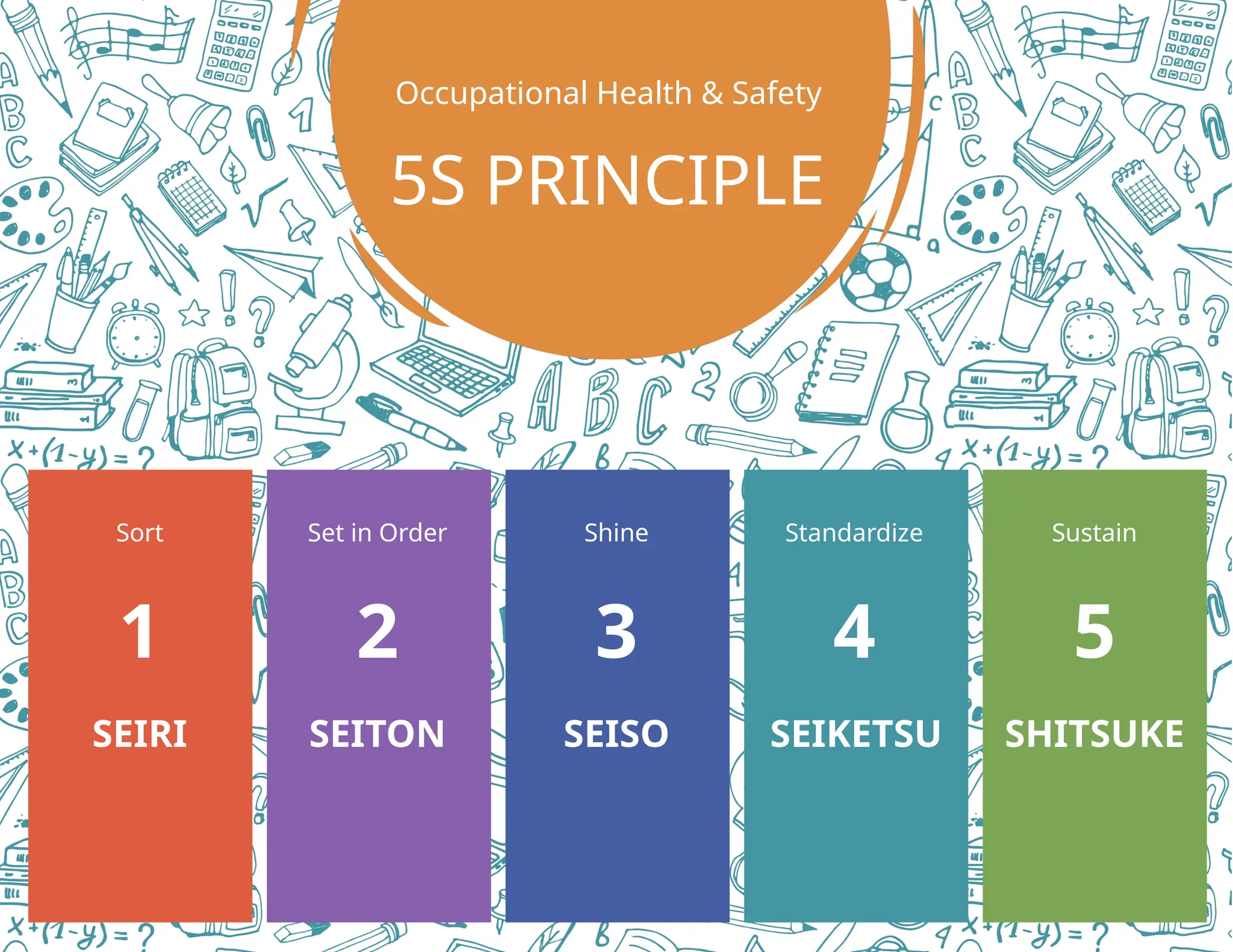 5S PRINCIPLES AND METHODOLOGY IN CHS.pptx
