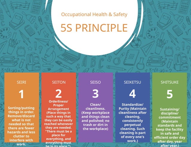 5S PRINCIPLES AND METHODOLOGY IN CHS.pptx