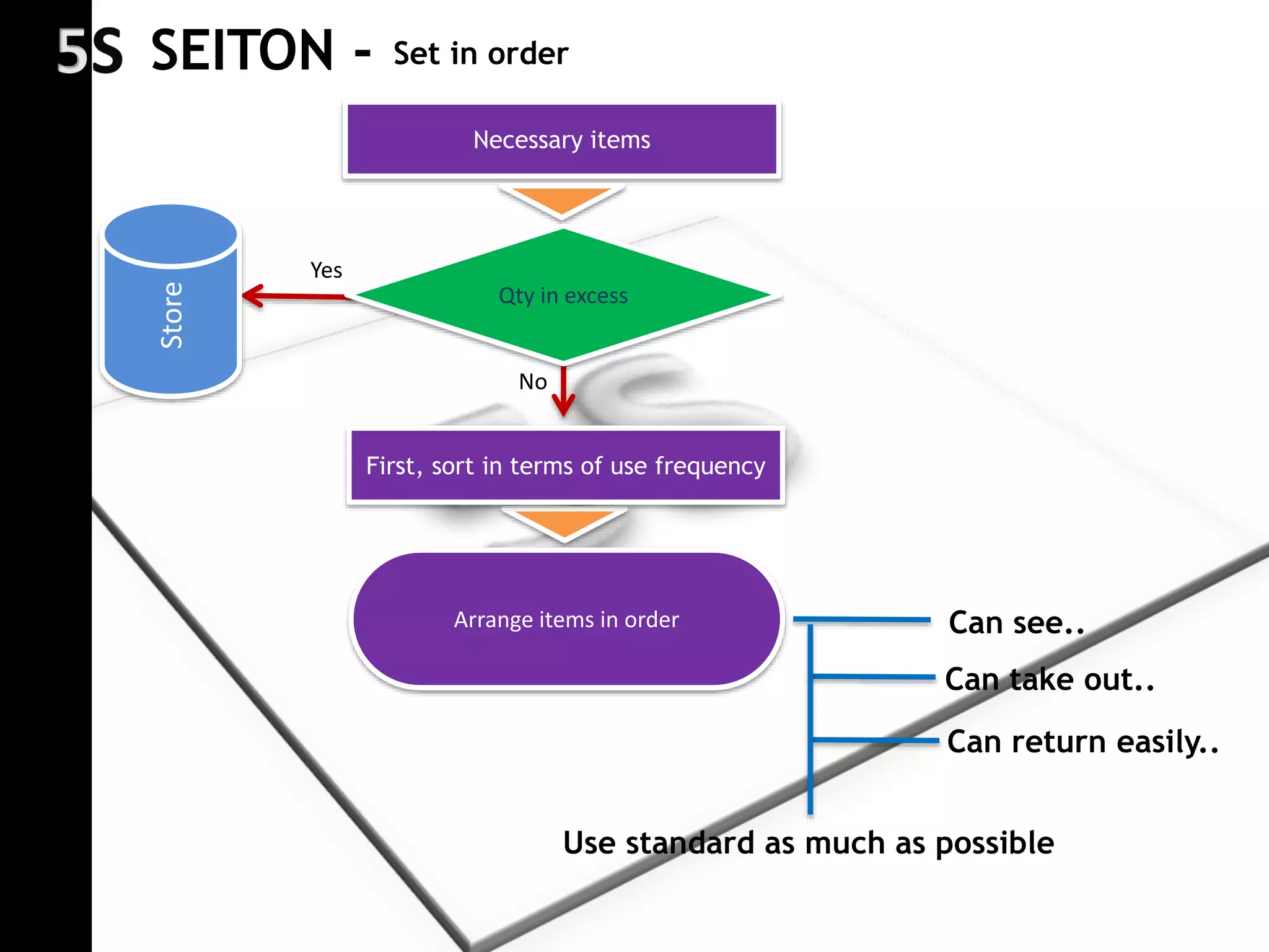 5 s principle in simple | PPT