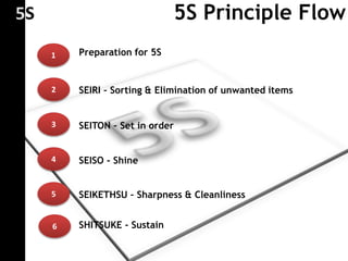 5 s principle in simple | PPT