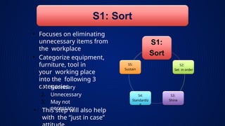 5s procedure_MODULE QUARTER first semes | PPT | Free Download