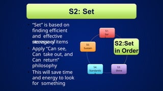 5s procedure_MODULE QUARTER first semes | PPT