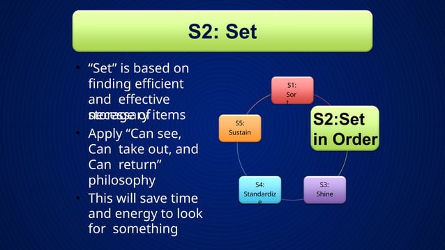 5s procedure_MODULE QUARTER first semes | PPT