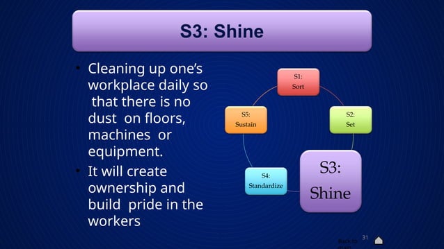 5s procedure_MODULE QUARTER first semes | PPT