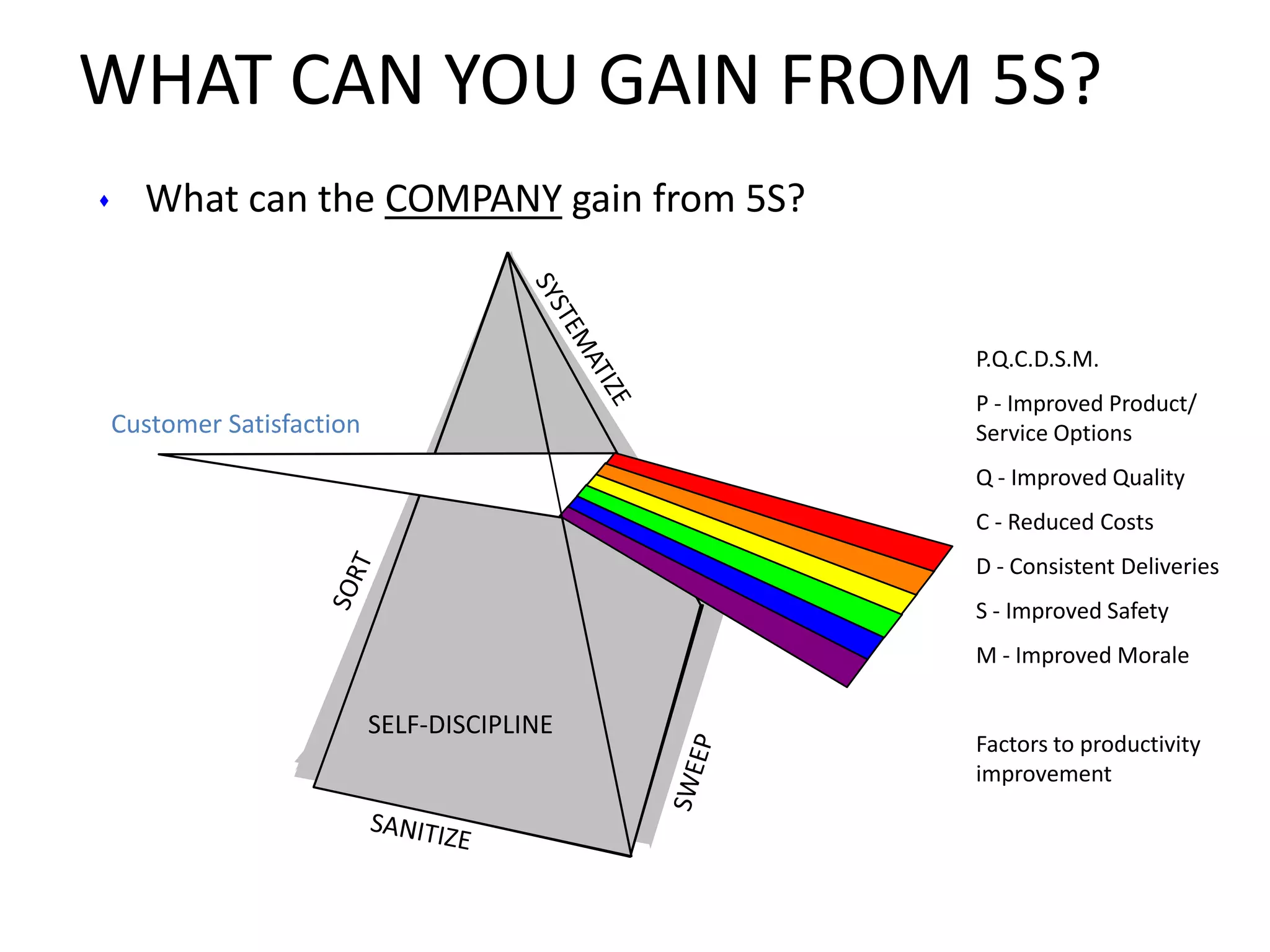 5 S Program Orientation Powerpoint Presentation | PPTX