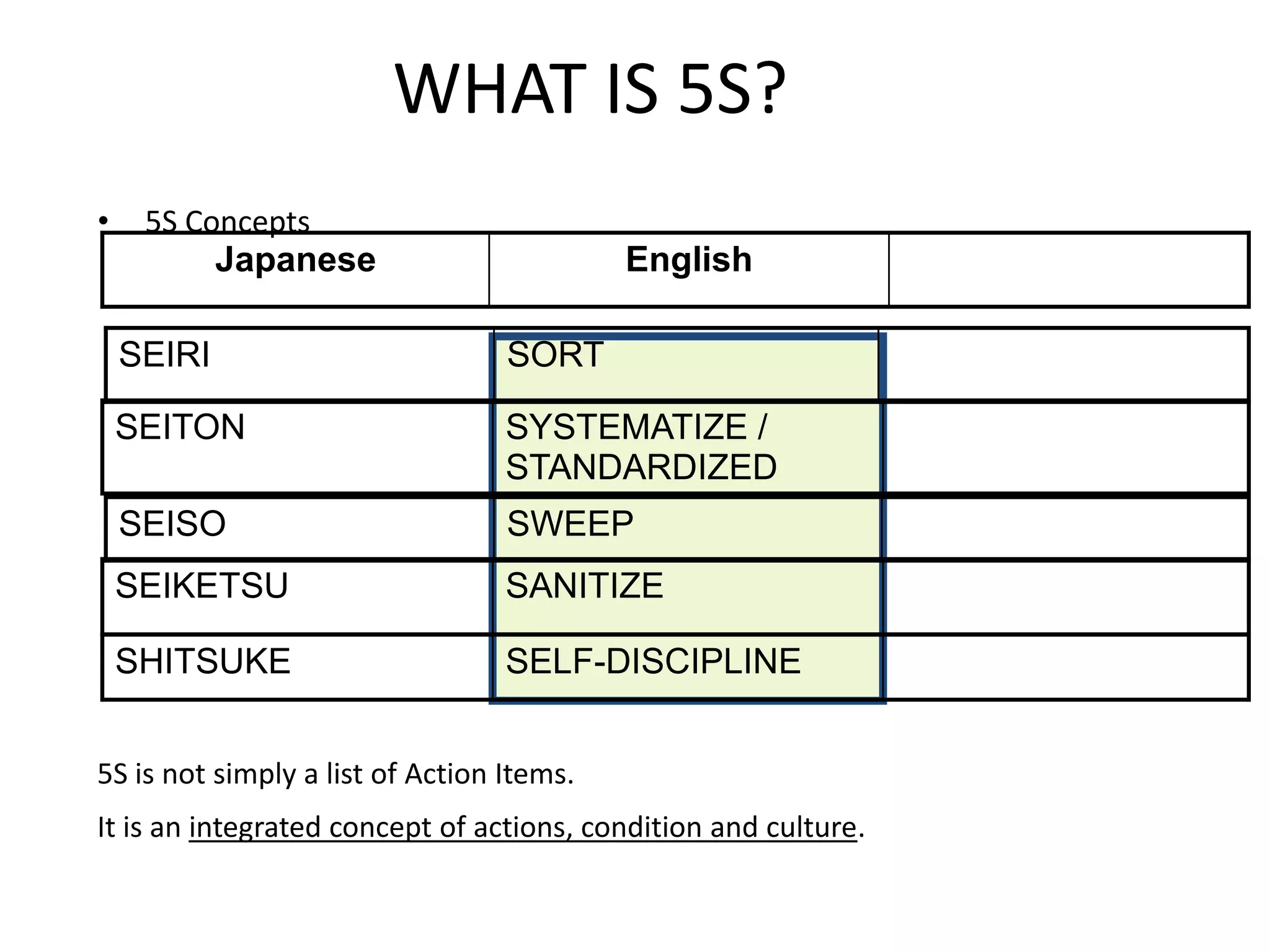 5 S Program Orientation Powerpoint Presentation | PPTX