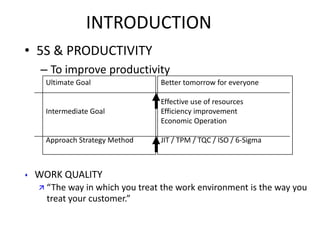 5 S Program Orientation Powerpoint Presentation | PPTX