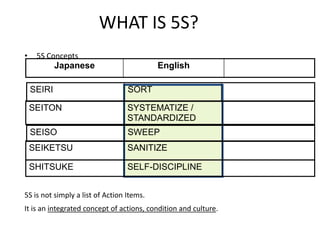 5 S Program Orientation Powerpoint Presentation | PPTX