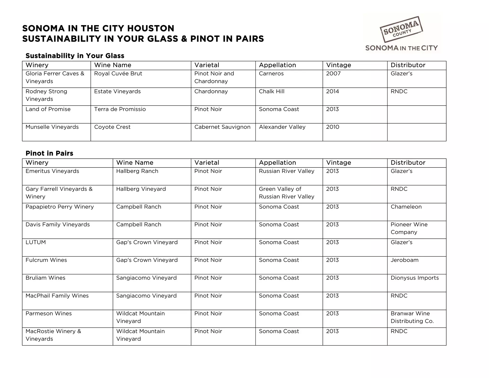 Seminars tasting notes-index_packet | PDF