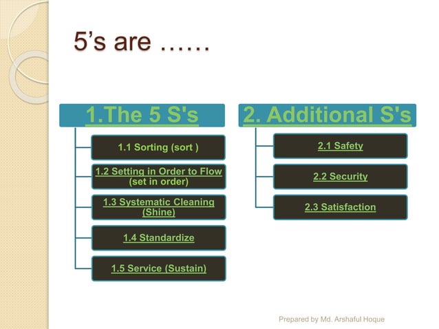 5 s & Safety | PPTX | Business | Business and Finance