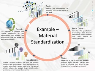 5 s's for business excellence | PPT