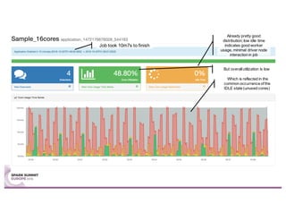 Spark Summit EU talk by Simon Whitear | PDF | Cloud Computing | Internet