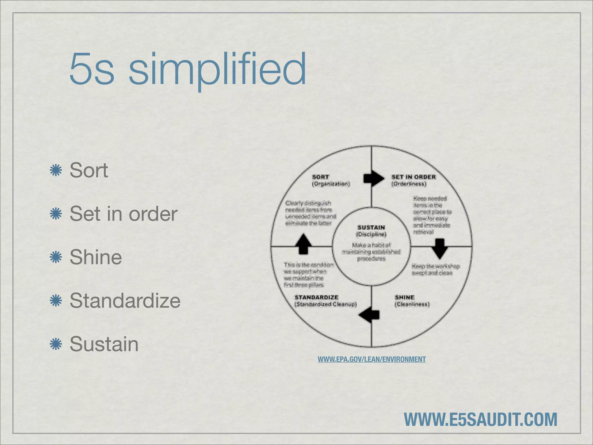5s simplified | PPT