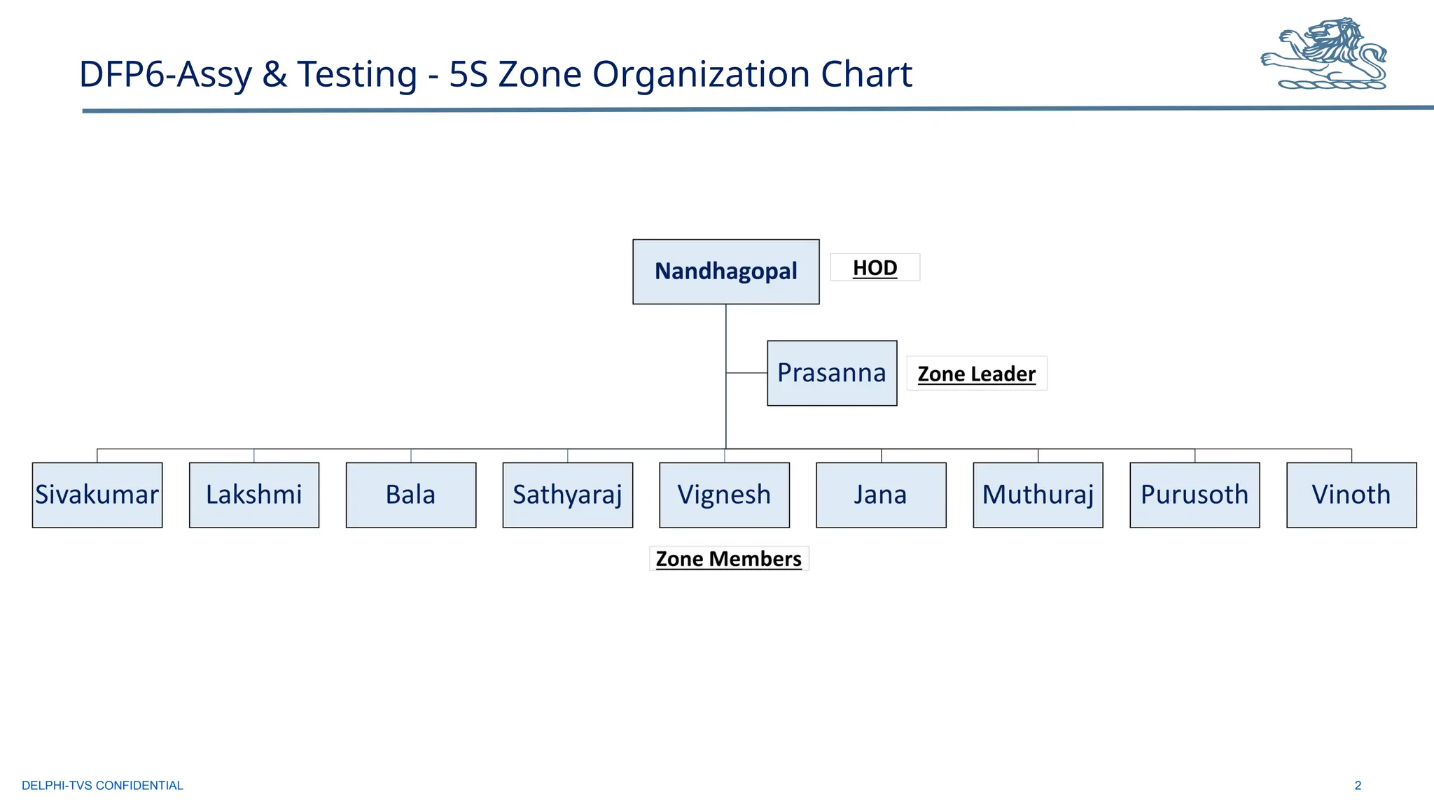 5S standard presentation 12-10-23 (1).pptx