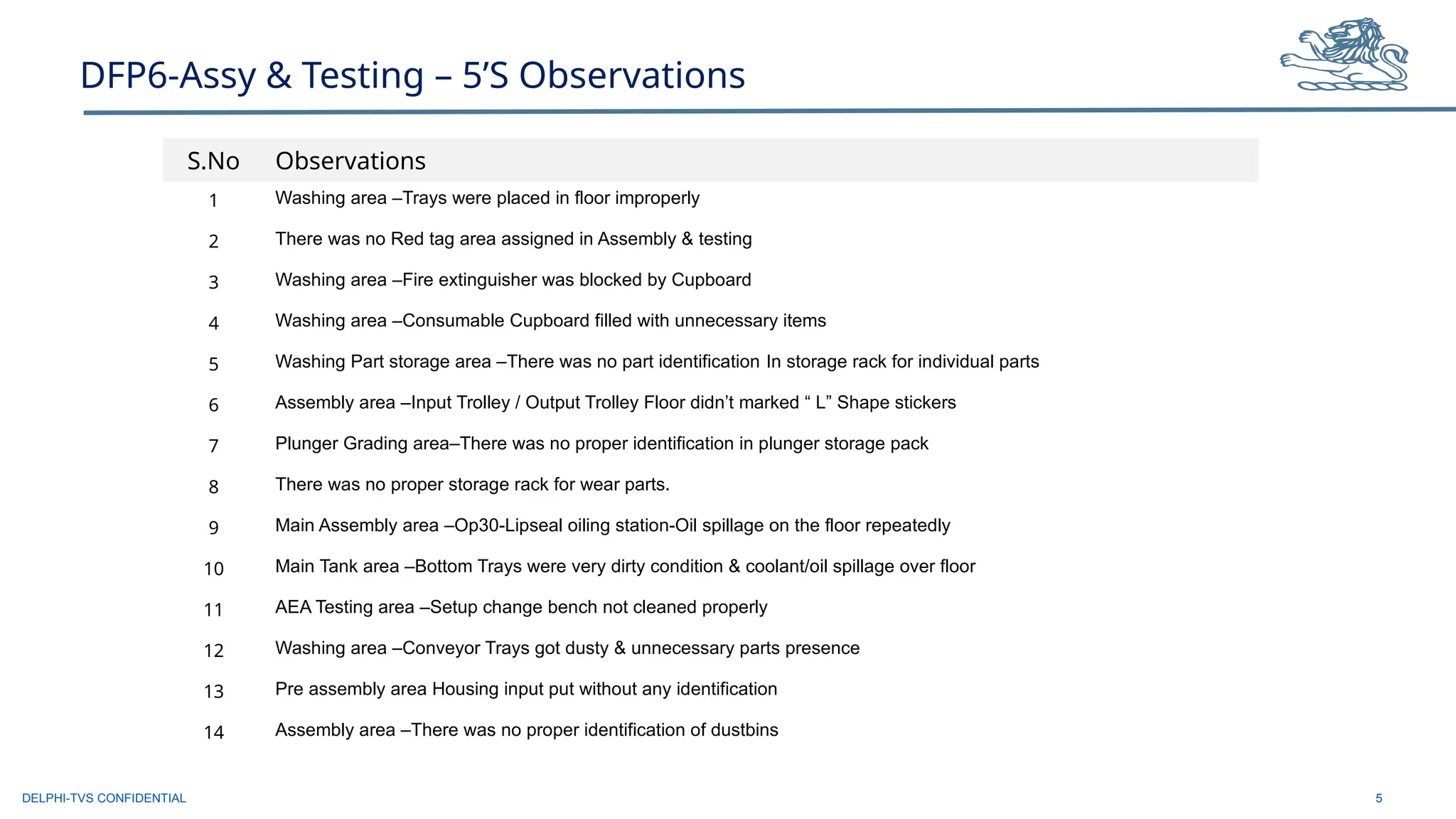 5S standard presentation 12-10-23 (1).pptx