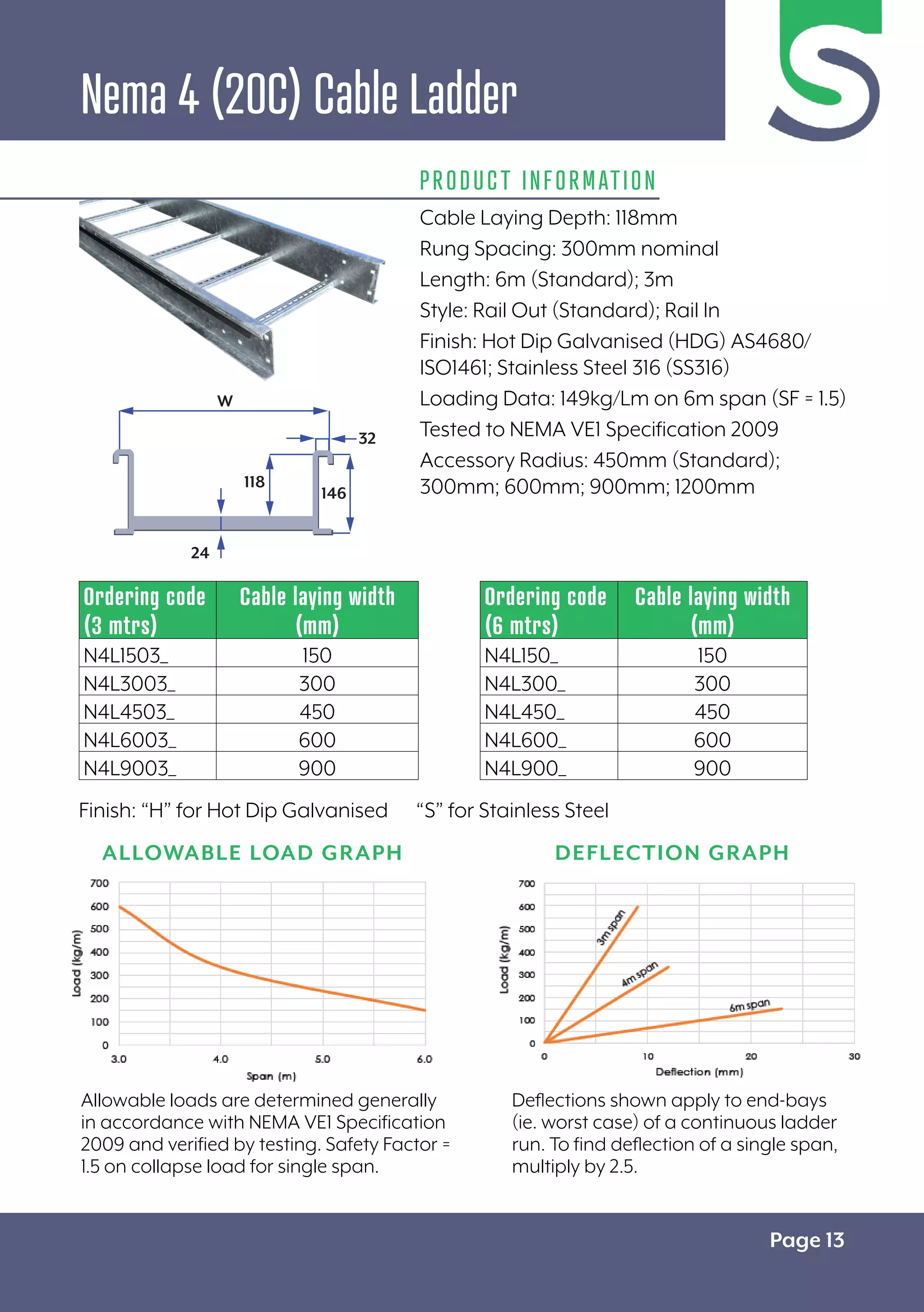 5S Systems Catalogue | PDF