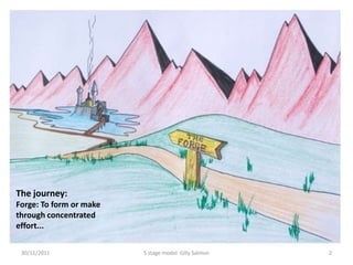 5 stage model | PPTX