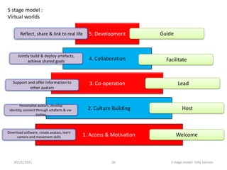 5 stage model | PPTX