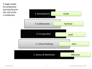 5 stage model | PPTX