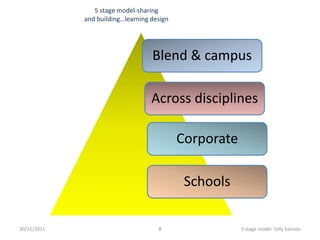 5 stage model | PPTX