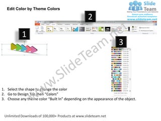 5 stages chart 3d linear project management methodologies creating ...