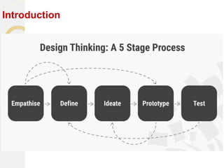 5 Stages in Design thinking.ppt