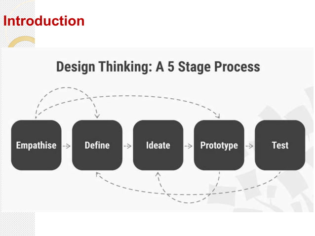 5 Stages in Design thinking.ppt