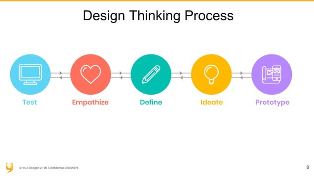 5 stages in design thinking process | PPTX | Technology & Computing