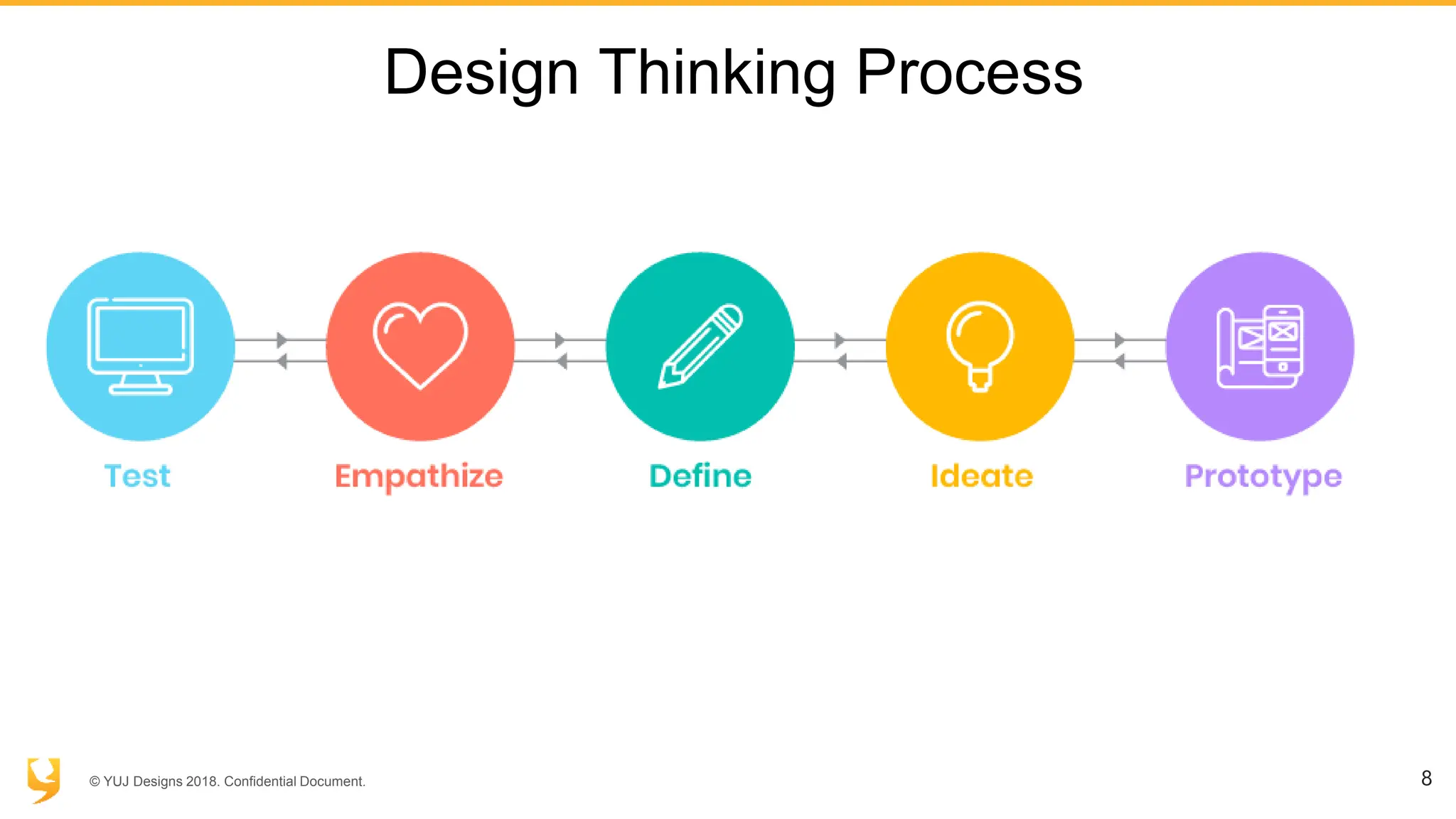 5 stages in design thinking process .pdf