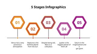 5 Stages Infographics presentation slide | PPTX