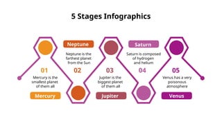 5 Stages Infographics presentation slide | PPTX