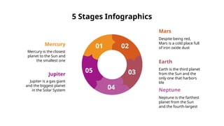 5 Stages Infographics presentation slide | PPTX