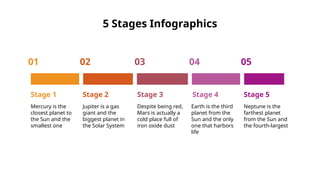 5 Stages Infographics presentation slide | PPTX