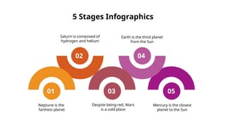 5 Stages Infographics presentation slide | PPTX
