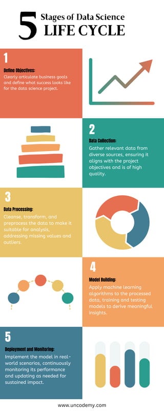 5 Stages of Data Science Life Cycle.pdf