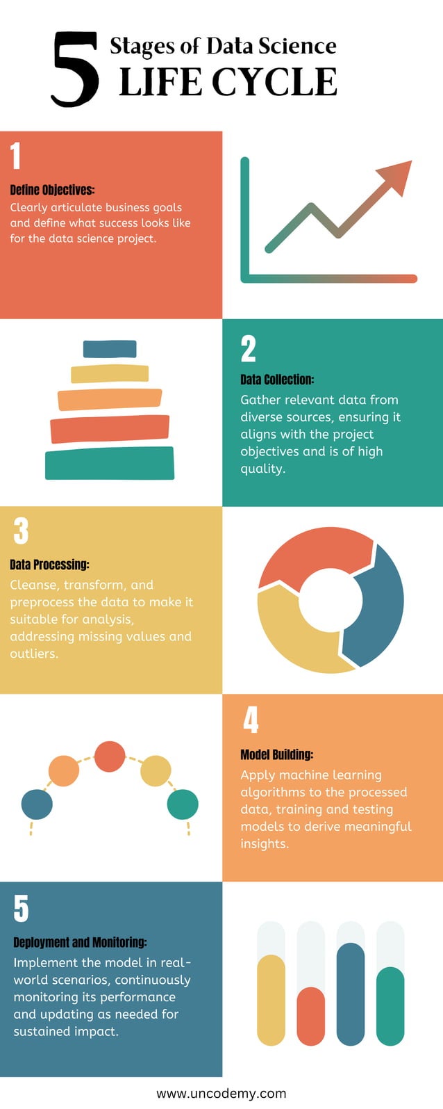 5 Stages of Data Science Life Cycle.pdf
