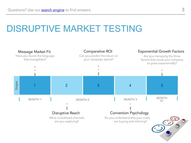 5 Stages of Disruptive Marketing | PPT