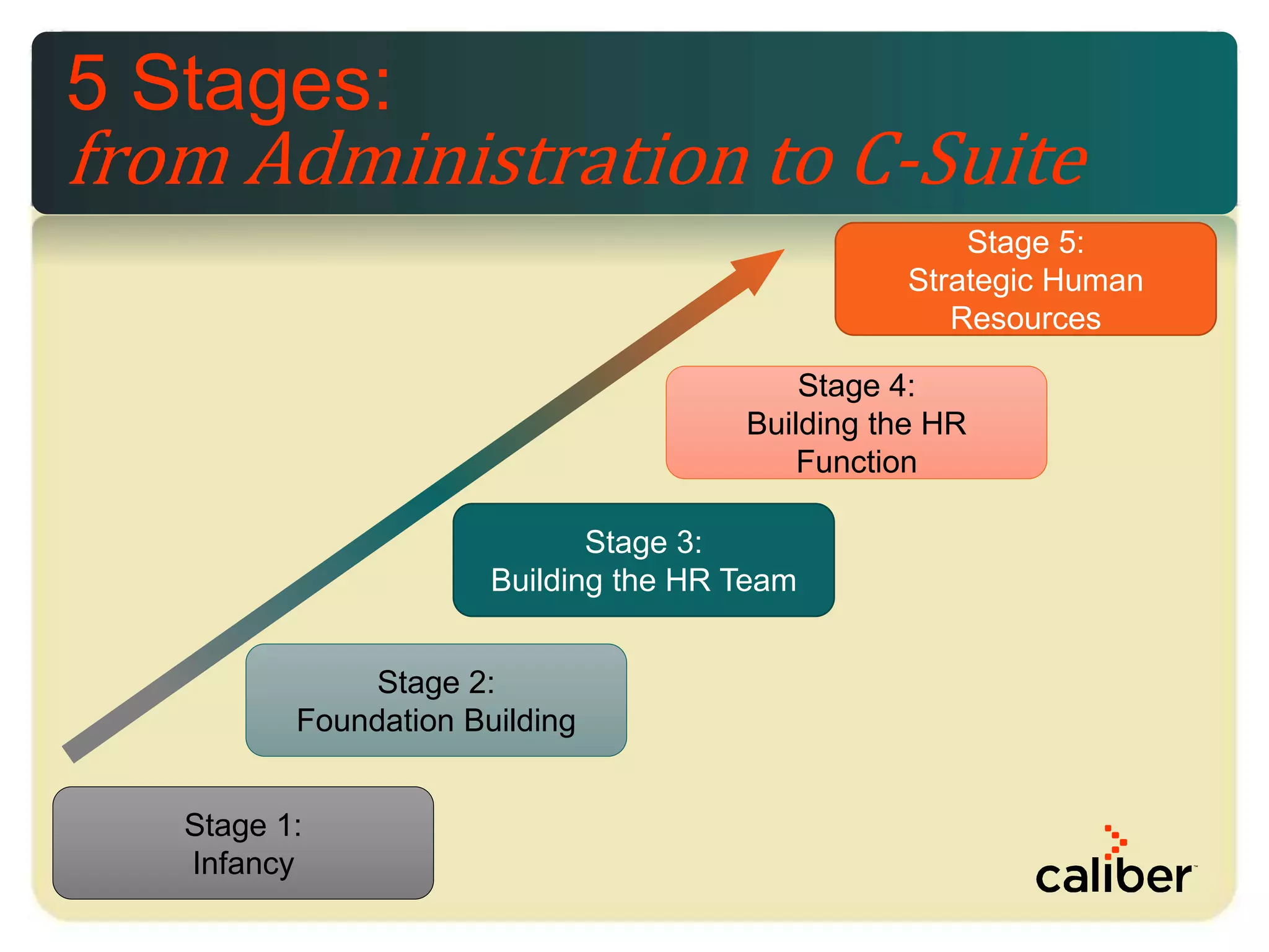 From Administration to C-Suite: The Five Stages of Human Resources ...